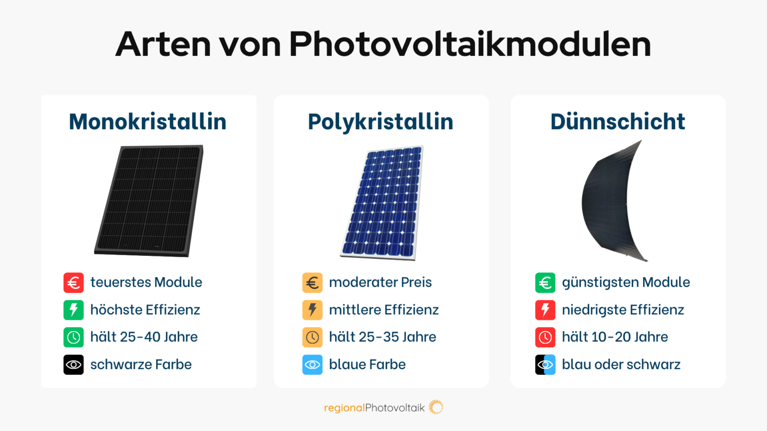 Wie funktioniert Photovoltaik einfach erklärt (inkl. Schaubilder)