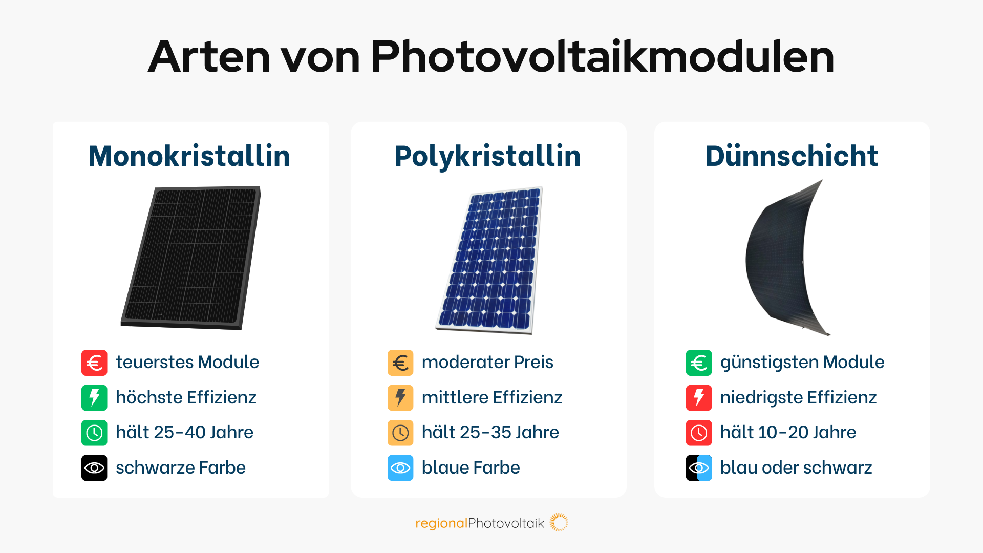 Wie funktioniert Photovoltaik einfach erklärt (inkl. Schaubilder)